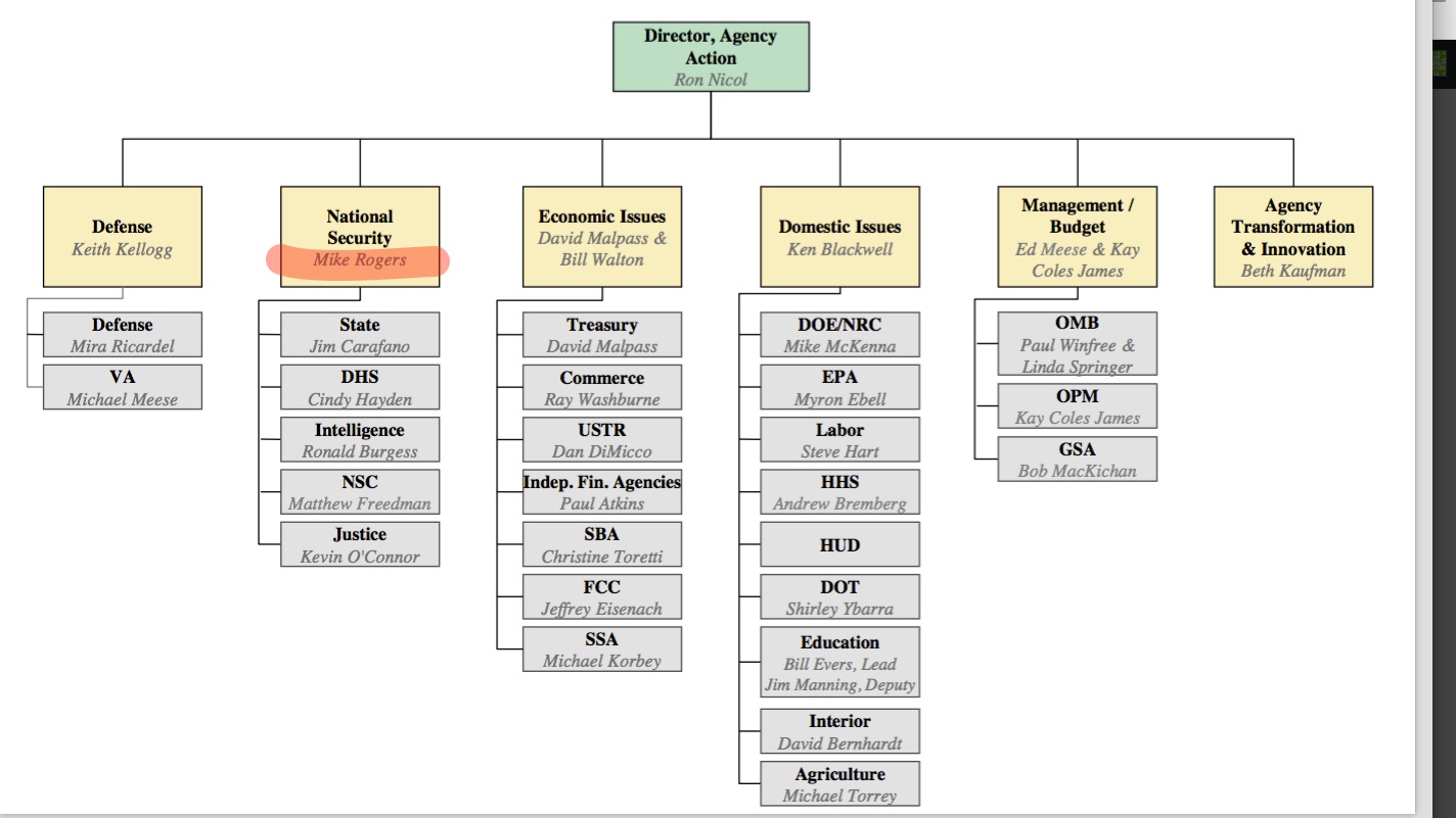 Today in OpenGov: Transition in transition, transnational anti-bribery ...