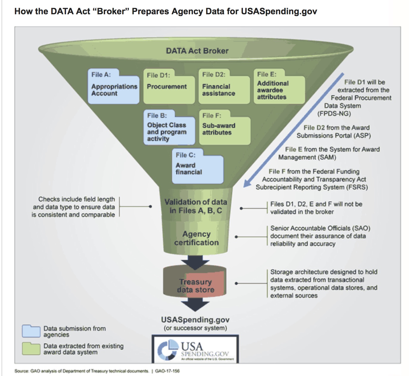 Today in OpenGov: Divest and disclose, for America : Sunlight Foundation