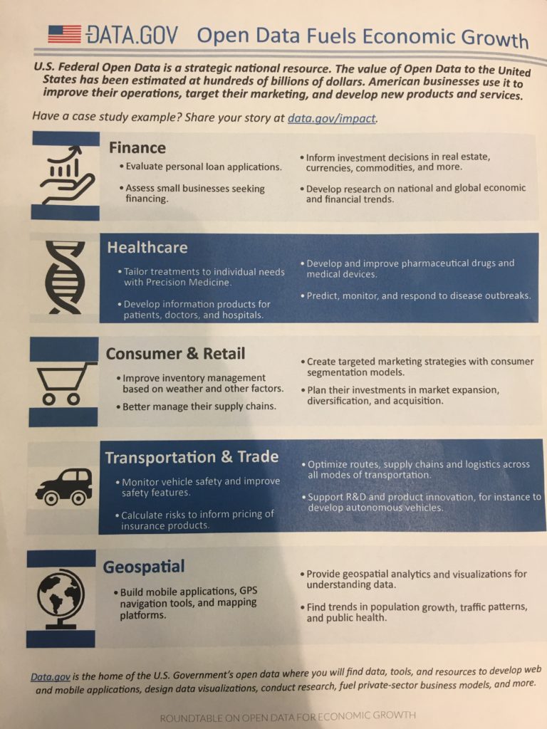 Notes from a roundtable on open data at the White House : Sunlight ...