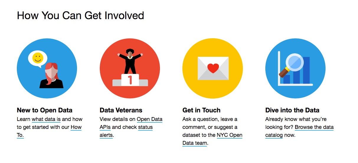 Start spreading the news: New York is opening more data today ...