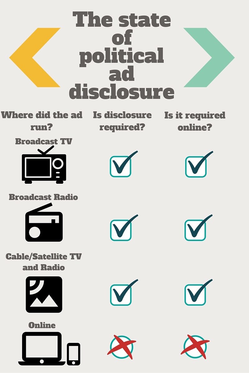 Facebook’s opacity in Seattle shows why self-regulation on digital ...