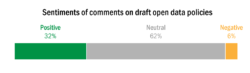 Worried about public comments on draft open data policy? Here are the ...
