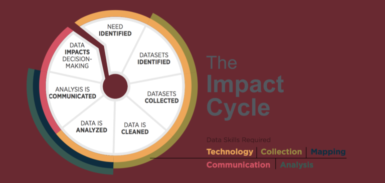 Webinar: Increasing open data’s social impact with tactical data ...