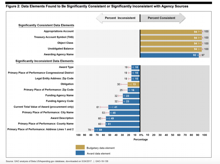 Oversight reports find promise, progress and room to improve on DATA ...