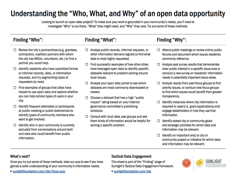 Use our new tools to learn about community data needs : Sunlight Foundation