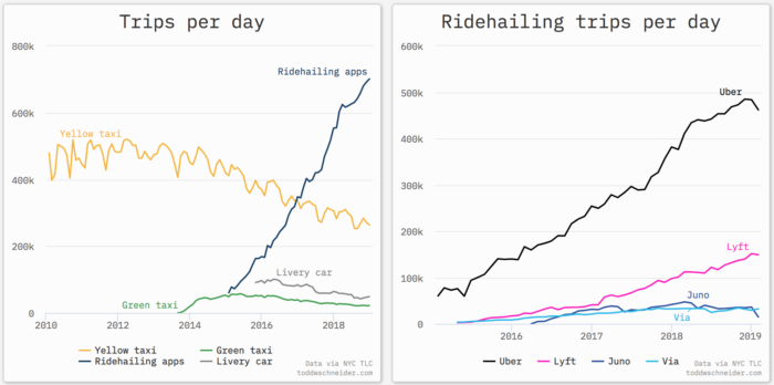 As urban transportation evolves, open data is crucial for an informed ...